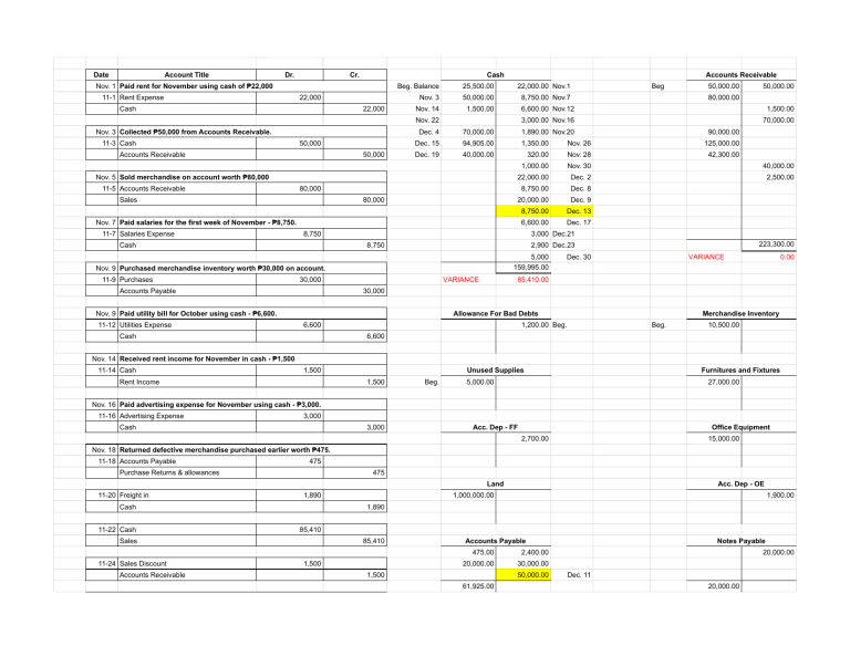 Accounting Worksheet: Trial Balance & Financial Statements