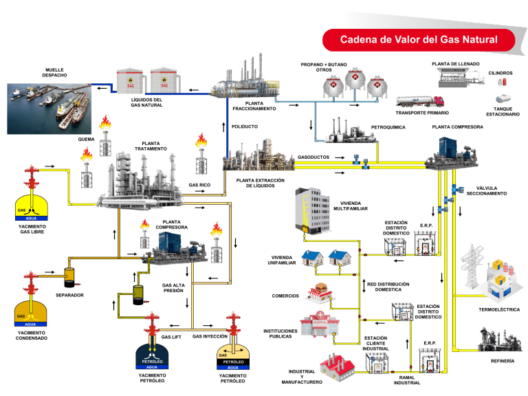 Natural Gas Value Chain Diagram