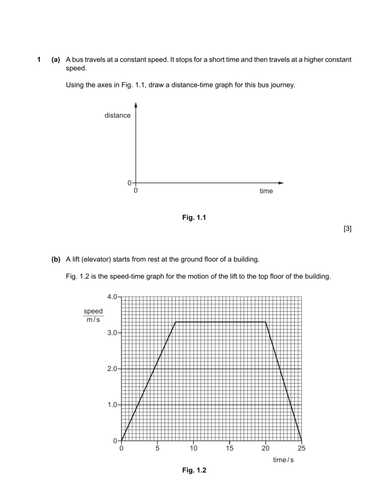 Kinematics Exam: Distance, Speed, Acceleration Graphs