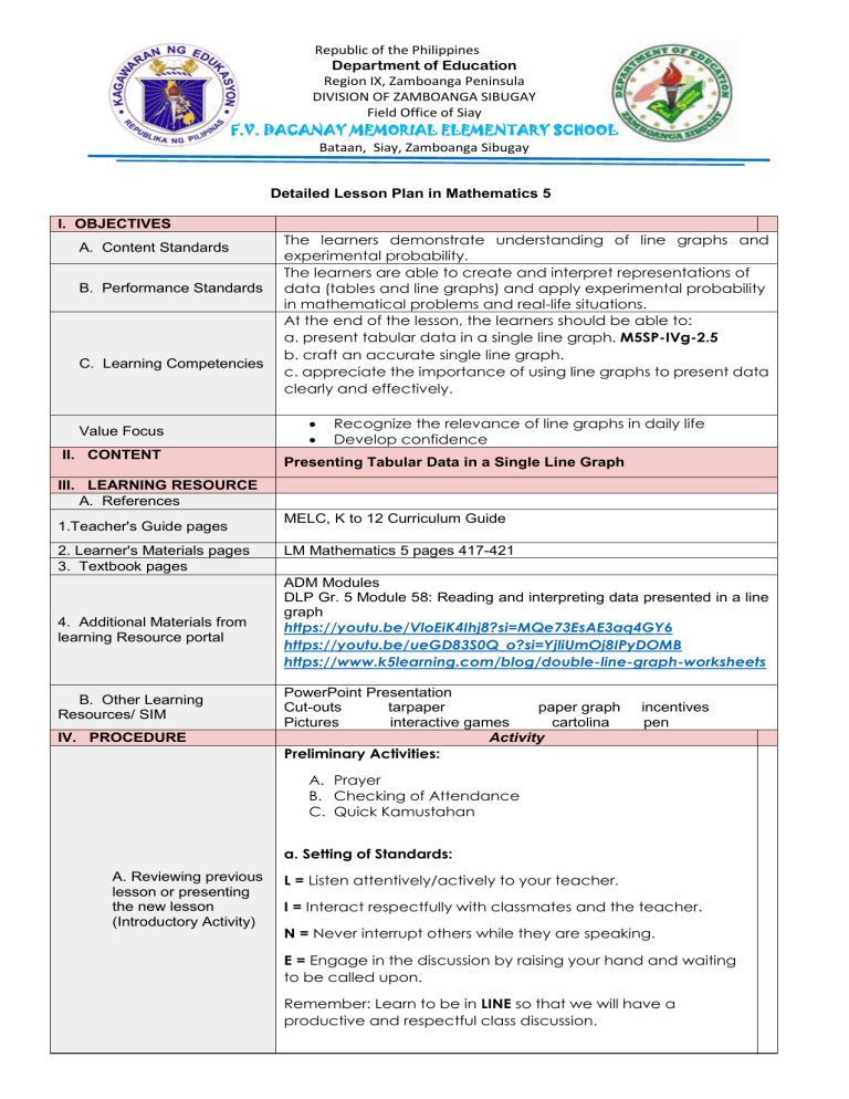 Math 5 Lesson Plan: Line Graphs & Tabular Data