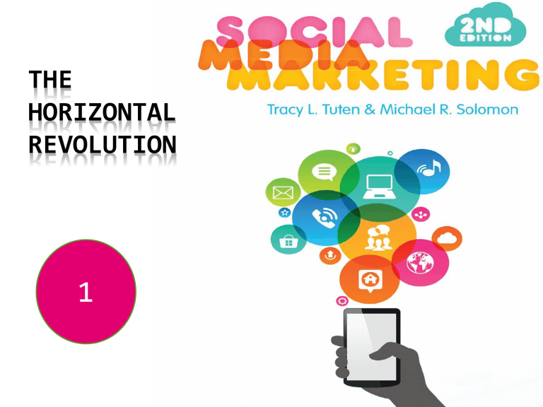 Social Media Marketing: Revolution & Strategies
