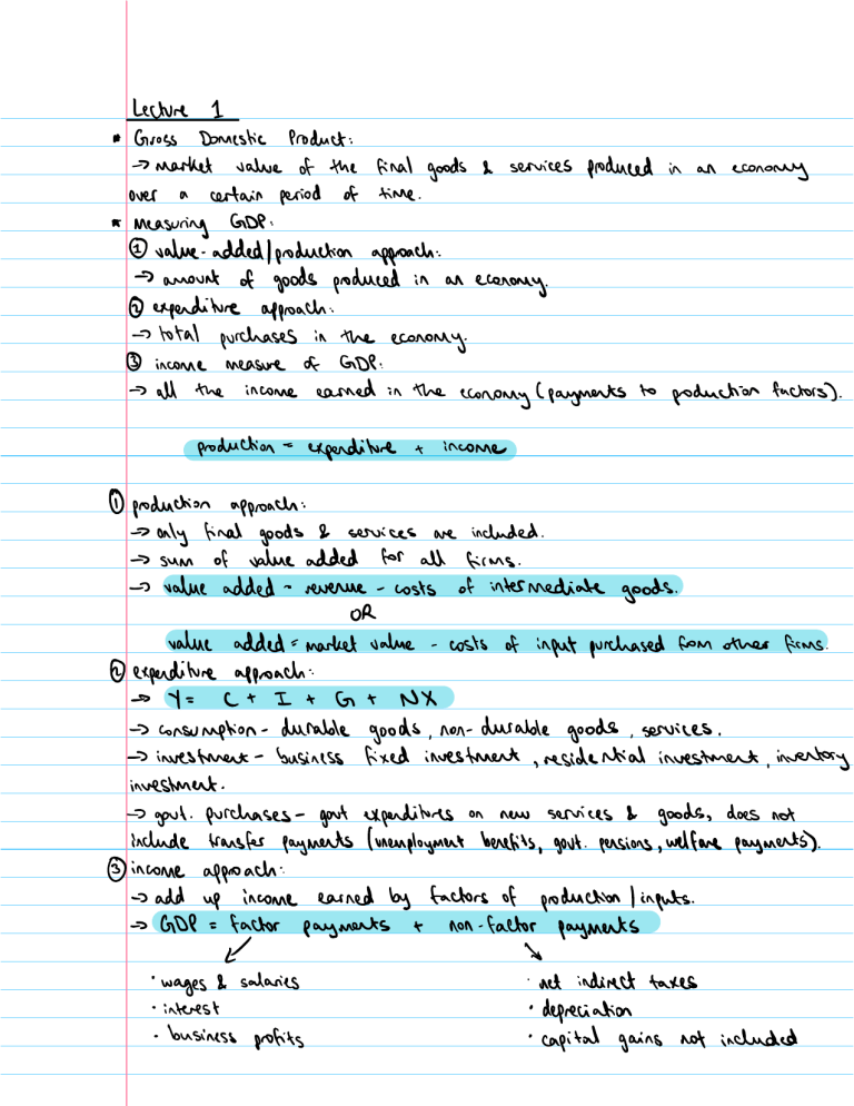 GDP: Definition, Measurement & Comparison | Economics Lecture