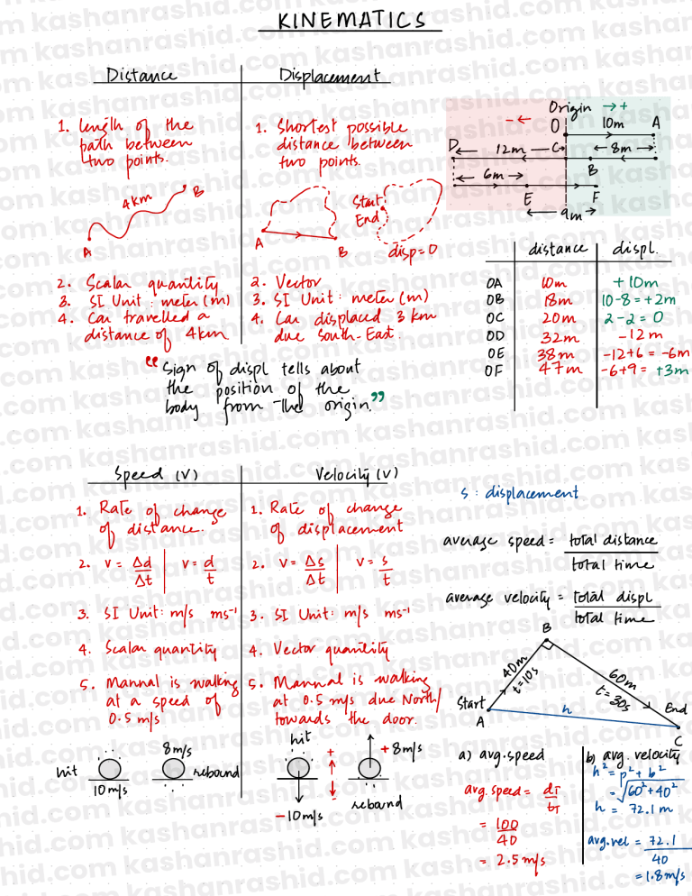 Kinematics: Distance, Displacement, Speed, Acceleration
