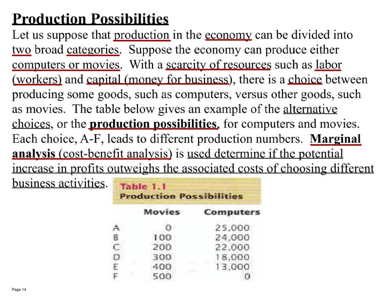 Production Possibilities: Opportunity Cost & PPC/PPF