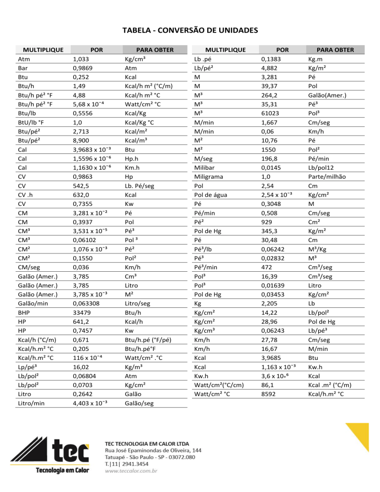 Unit Conversion Table: Atm to Kg/cm³, BTU to Kcal