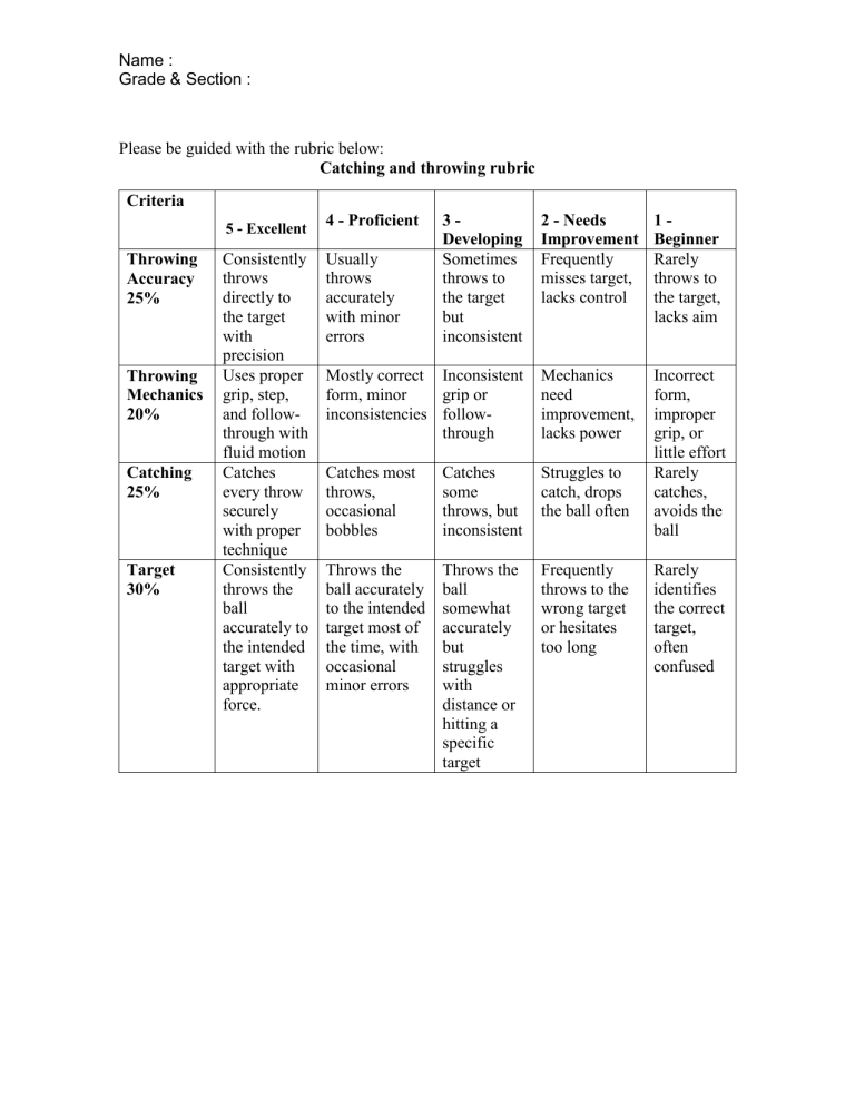 Catching and Throwing Rubric