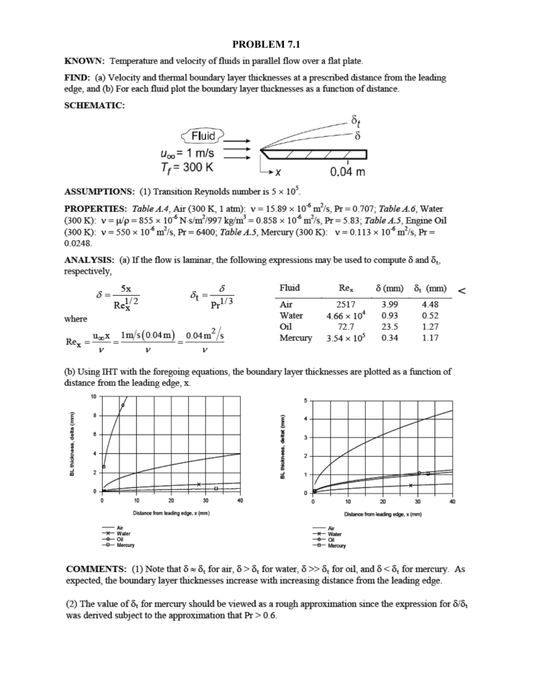 Fluid Flow Heat Transfer Problem Solution
