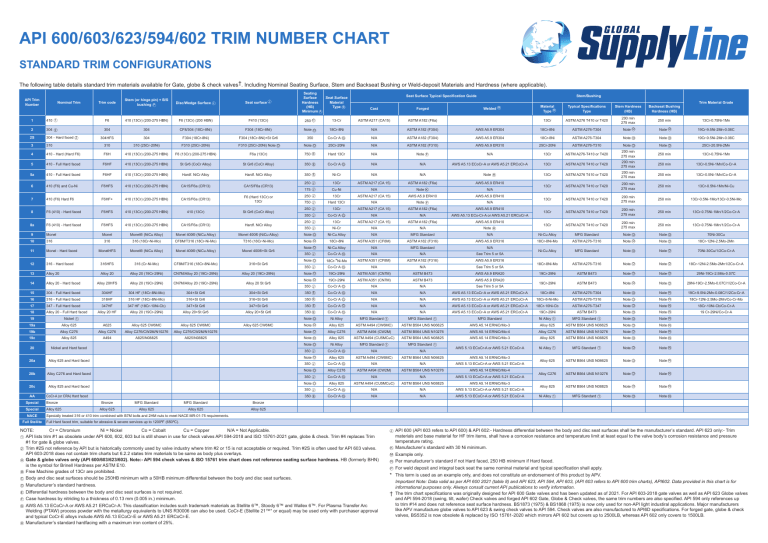 VALVE TRIM CHART