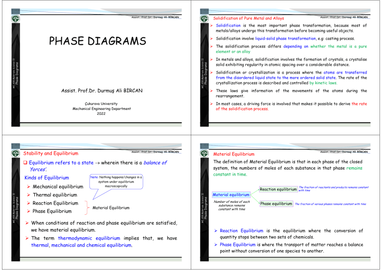 Phase Diagrams: Solidification & Material Equilibrium