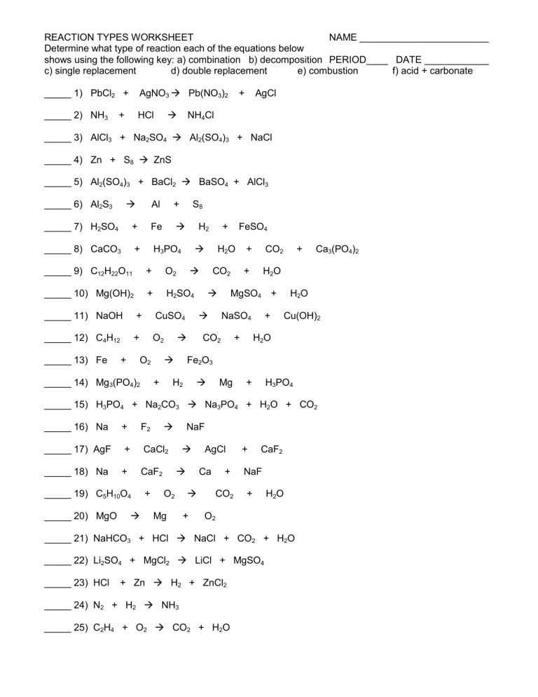 Chemical Reaction Types Worksheet/Quiz
