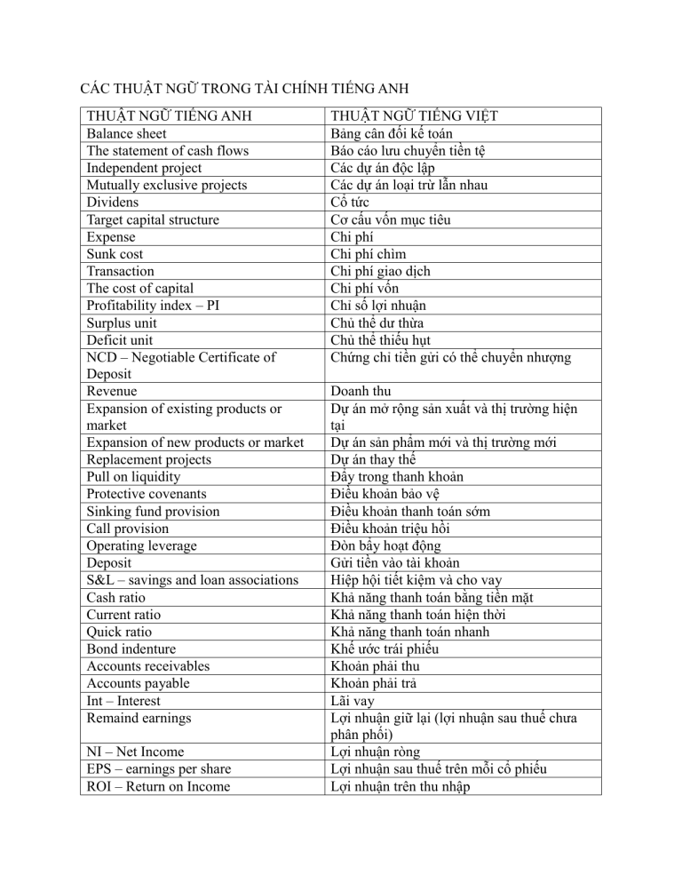 Finance Vocabulary: English-Vietnamese Terms