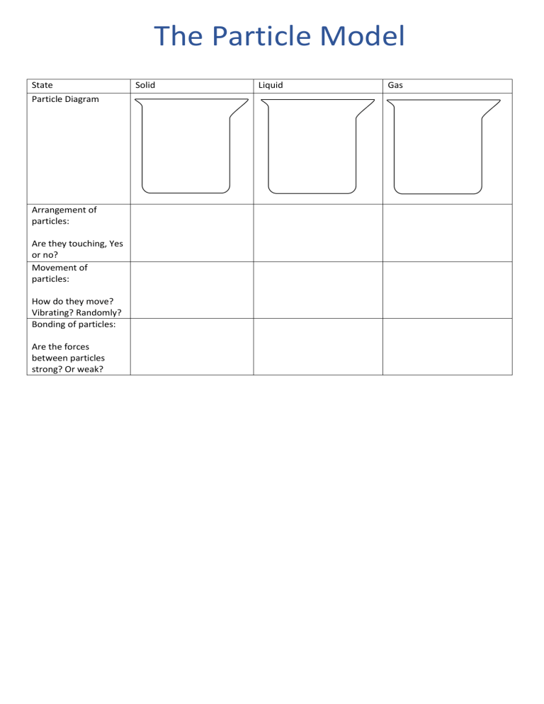 Particle Model Worksheet: Solids, Liquids, Gases