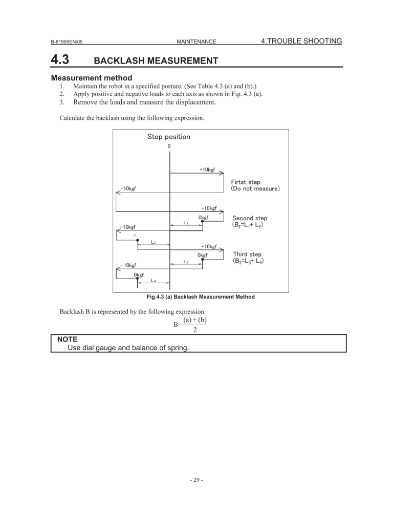 M-410iB Backlash Measurement