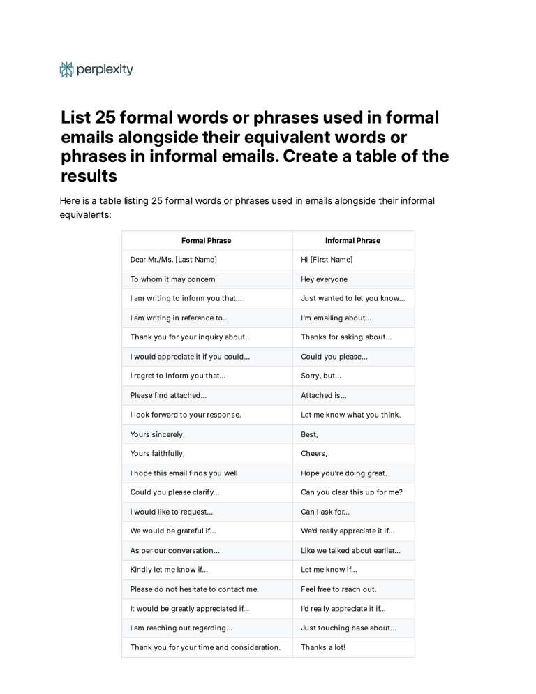 Formal vs. Informal Email Phrases: 25+ Examples