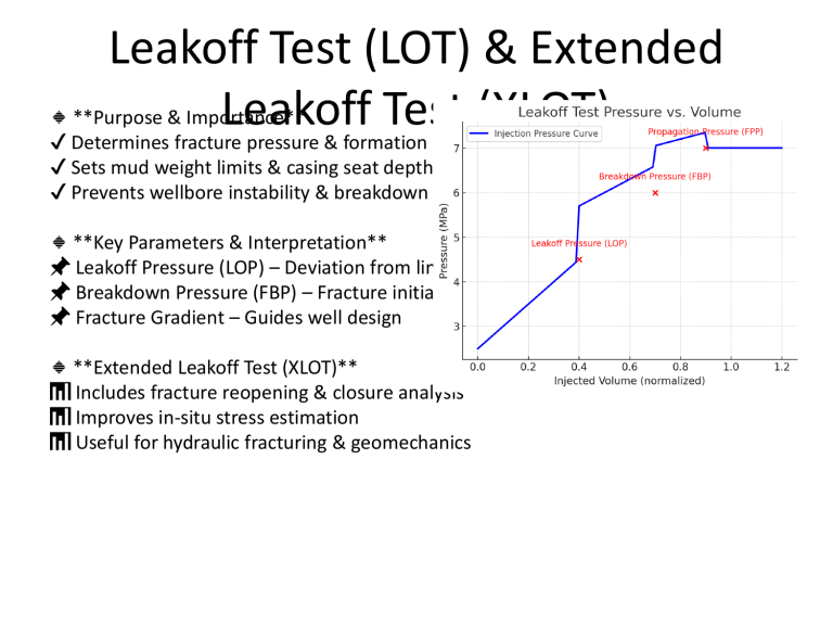 Leakoff & Extended Leakoff Tests (LOT & XLOT)