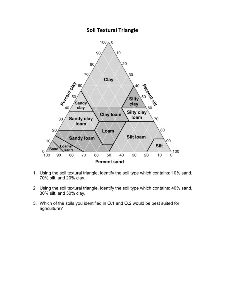 Soil Texture Triangle Worksheet: Soil Types & Agriculture