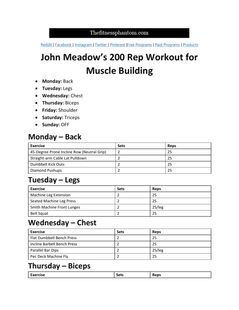 200 Rep Workout Plan for Muscle Building