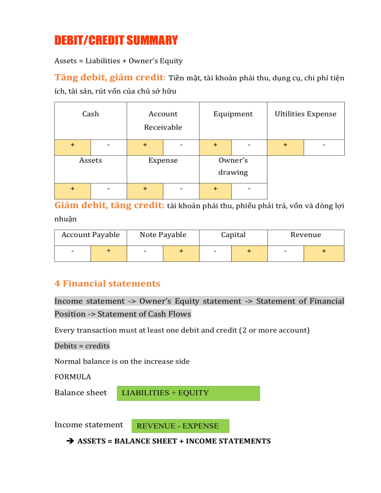 Accounting Principles: Debit/Credit, Financial Statements