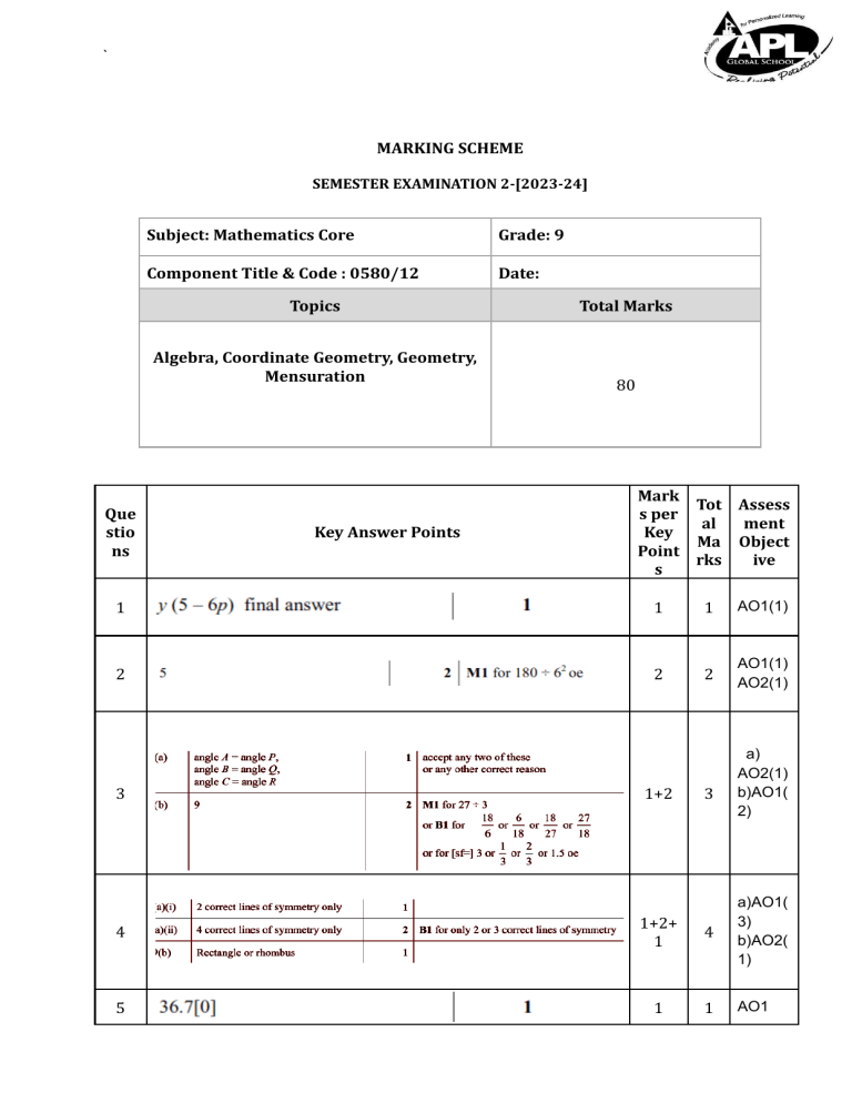 Grade 9 Math Exam Marking Scheme