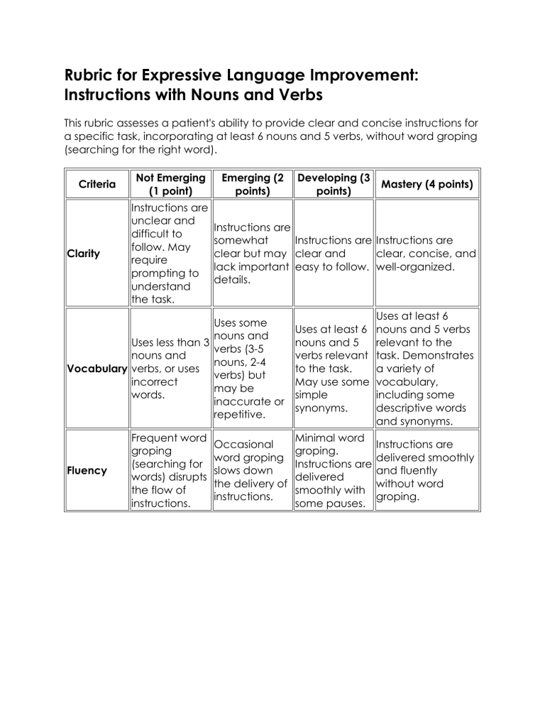 Expressive Language Rubric: Instructions with Nouns & Verbs