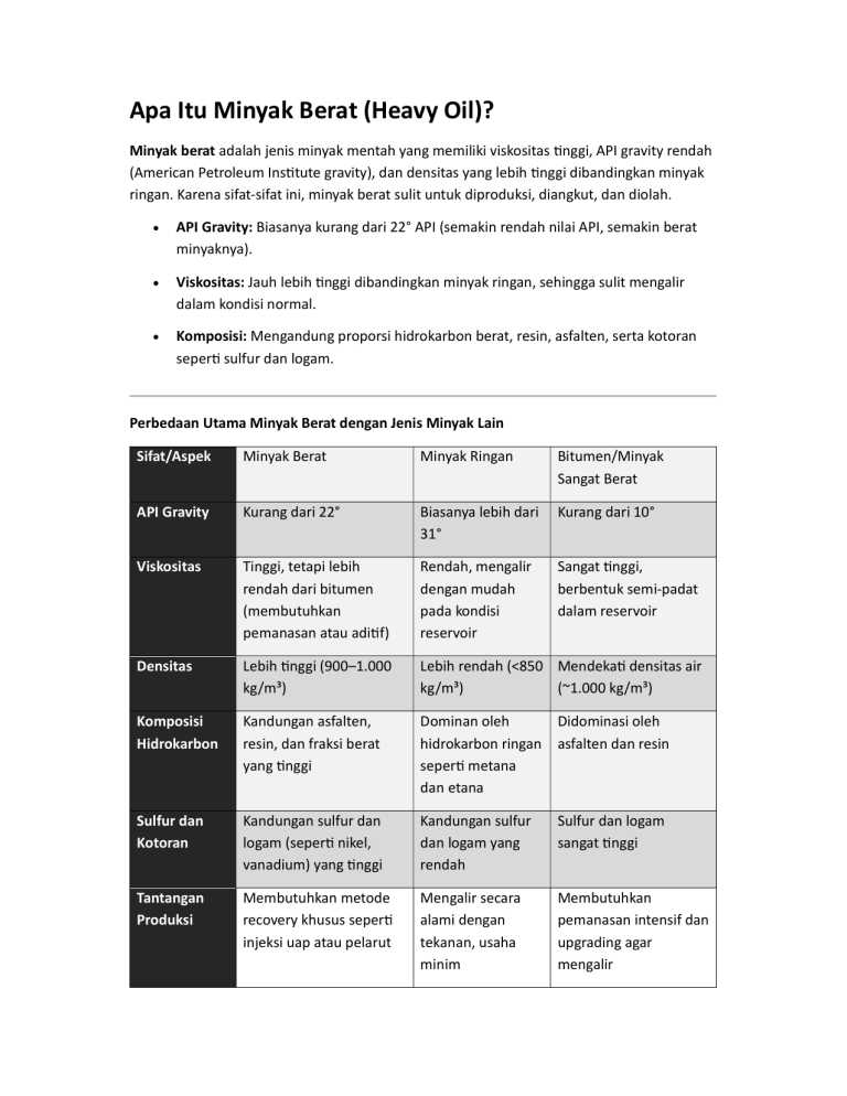 Minyak Berat: Sifat, Metode Pemulihan, dan Perbandingan
