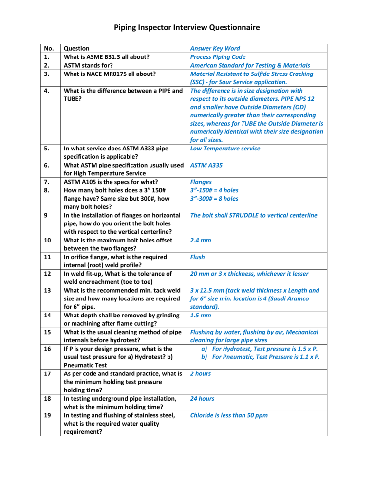 Piping Inspector Interview Questions & Answers