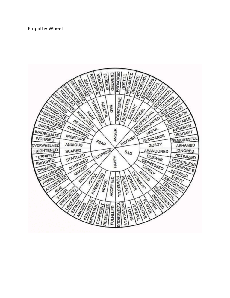 Empathy Wheel: Understanding Emotions