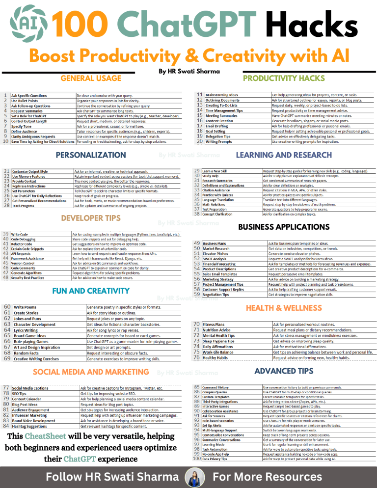 100 ChatGPT Hacks: Boost Productivity & Creativity