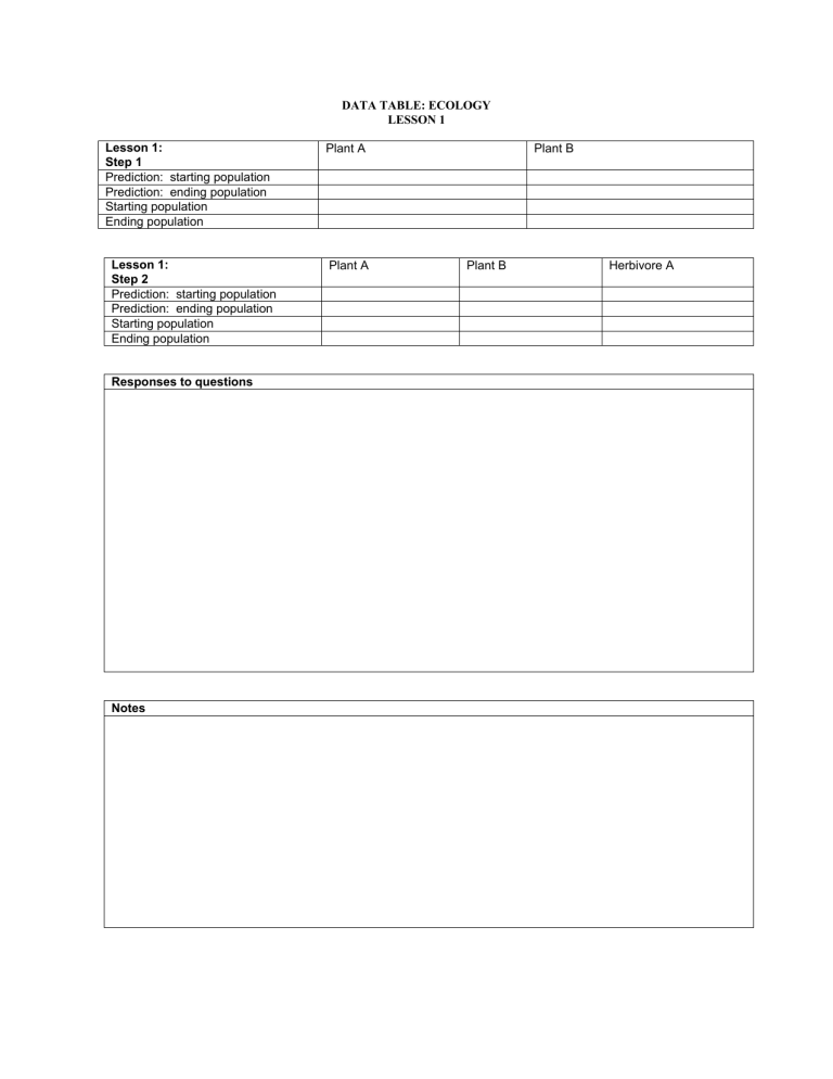 Ecology Data Table Worksheet: Population Dynamics & Food Webs