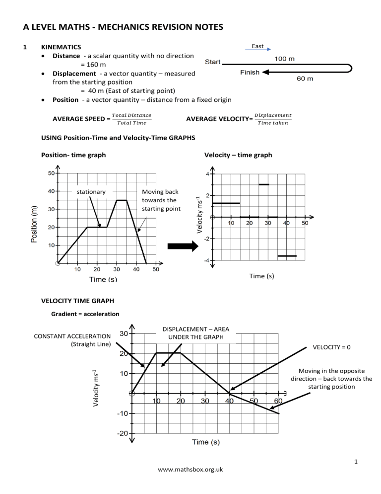 A-Level Maths Mechanics Revision Notes