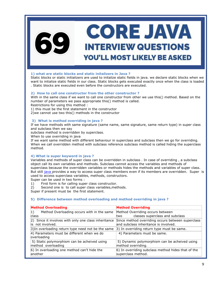 Java Interview Questions and Answers