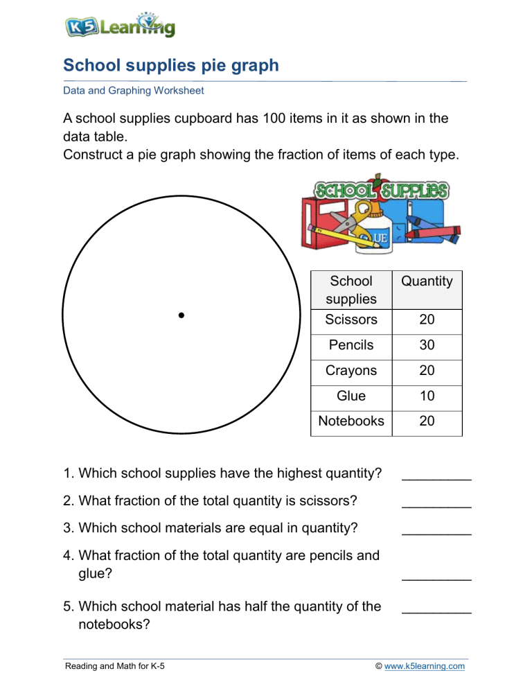 School Supplies Pie Graph Worksheet | Data & Graphing