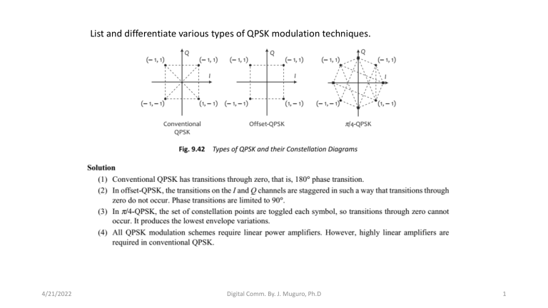 QPSK Modulation Techniques & Digital Communication Concepts