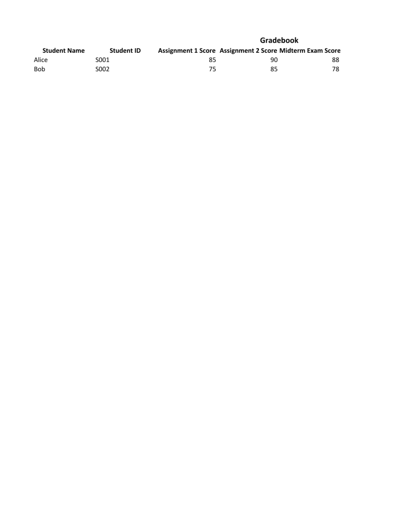 Student Gradebook: Scores, IDs, and Letter Grades