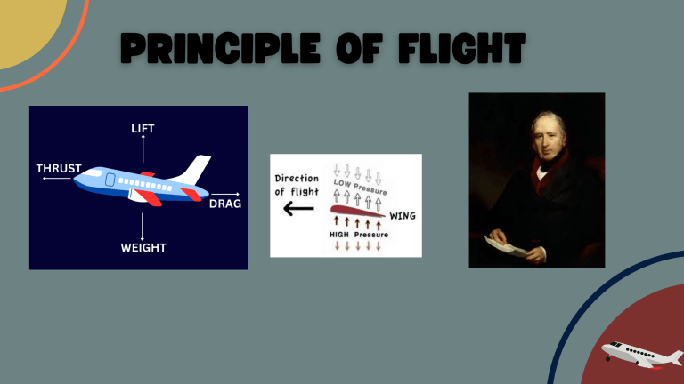 Aerodynamics: Principles of Flight - Lift, Thrust, Drag, Weight