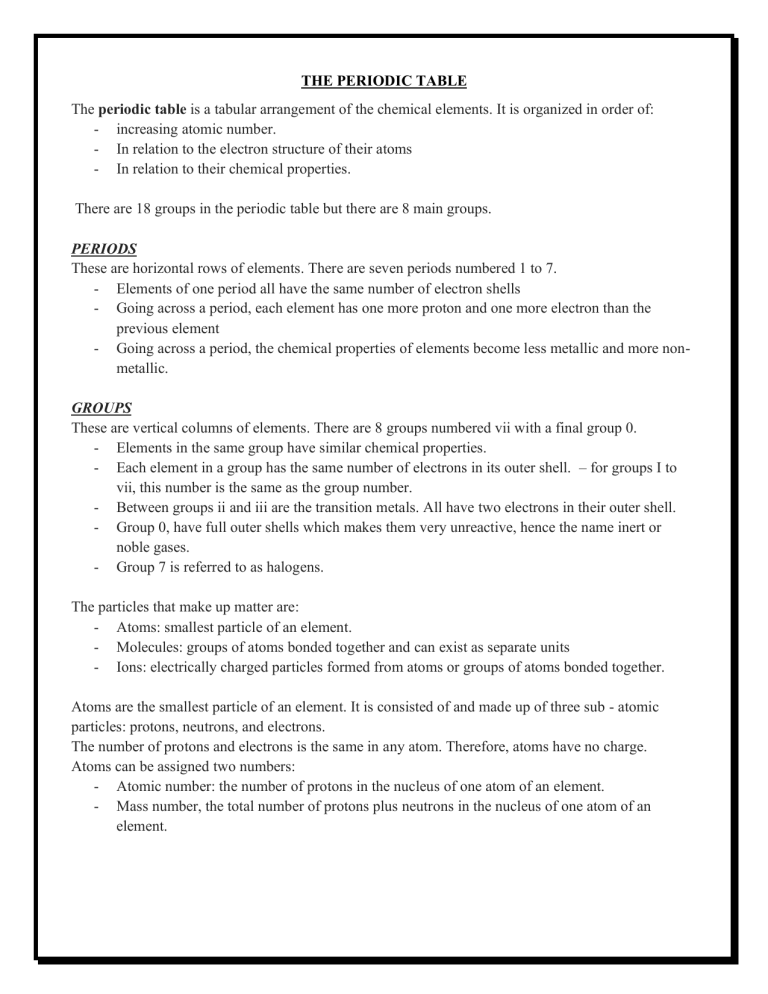 Periodic Table, Bonding & Atomic Structure Study Guide