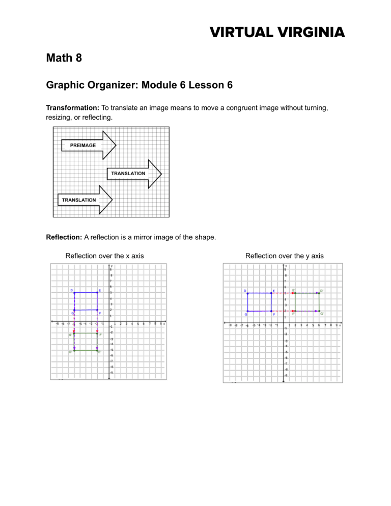 Math 8 Transformations: Translations, Reflections, Dilations