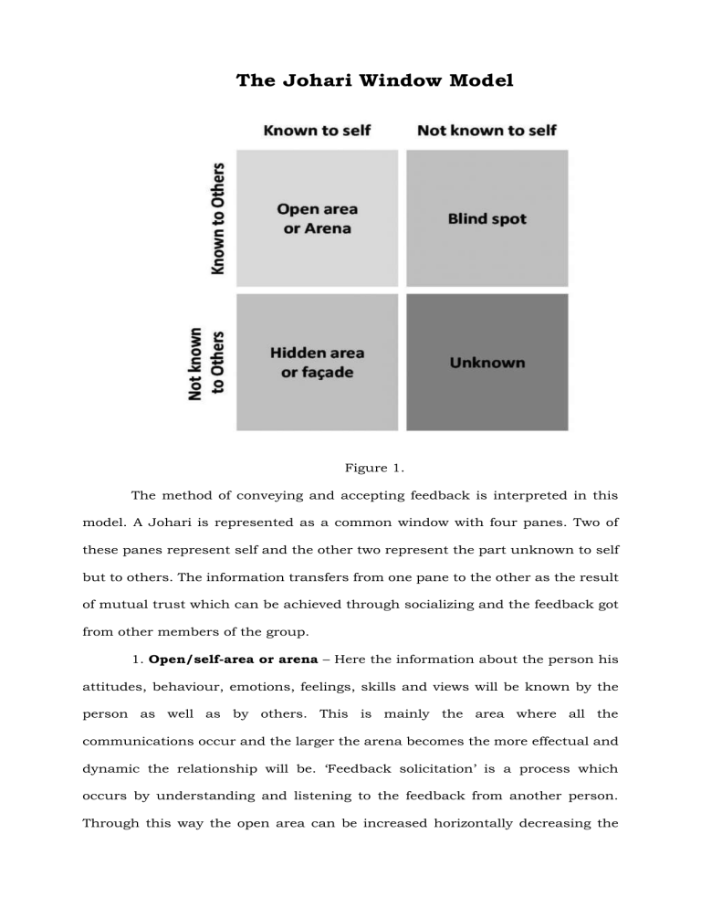 Johari Window Model Worksheet: Self-Awareness Activity