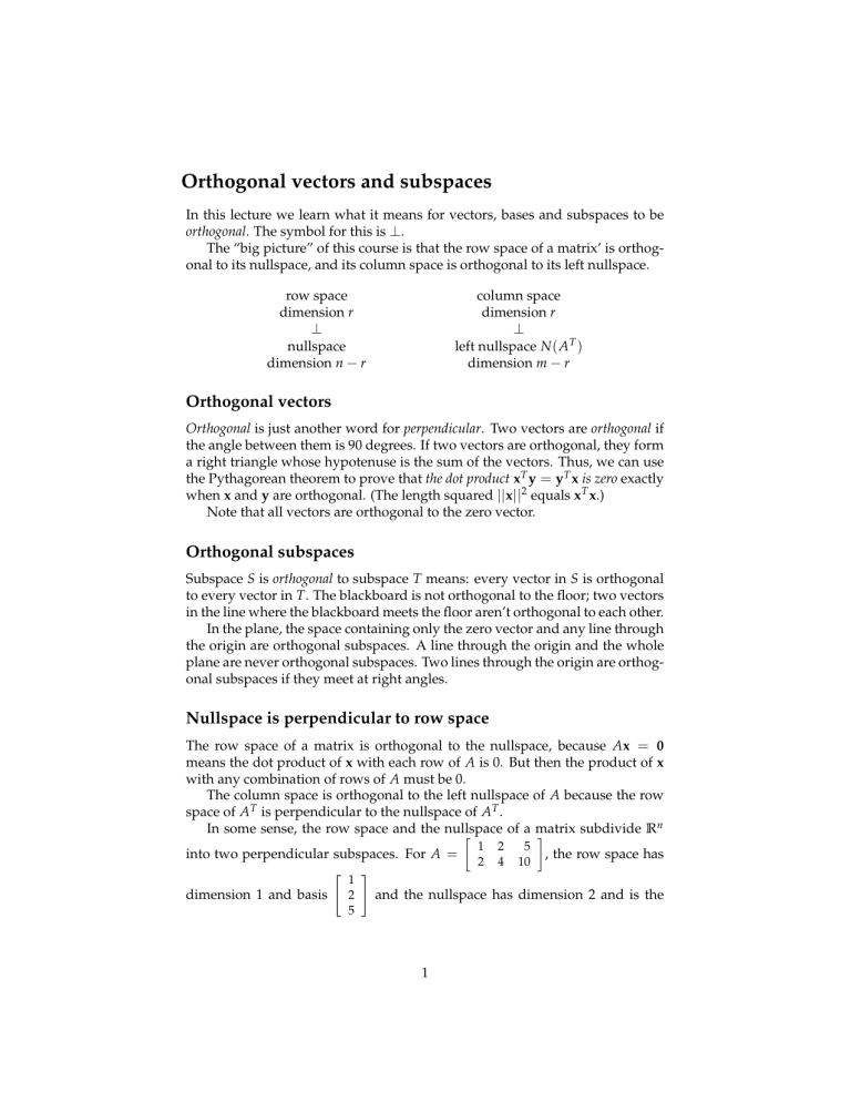 Orthogonal Vectors and Subspaces: Linear Algebra Notes