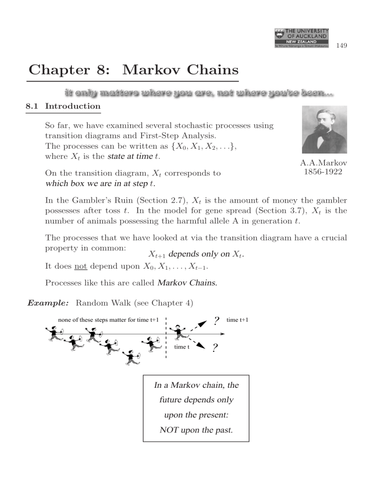 Markov Chains: Introduction & Transition Matrix