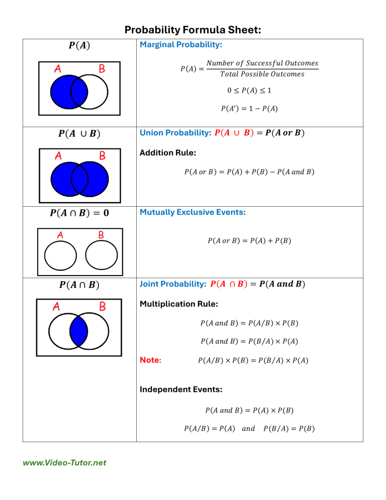 Probability Formulas & Statistics Reference Sheet | Video-Tutor.net