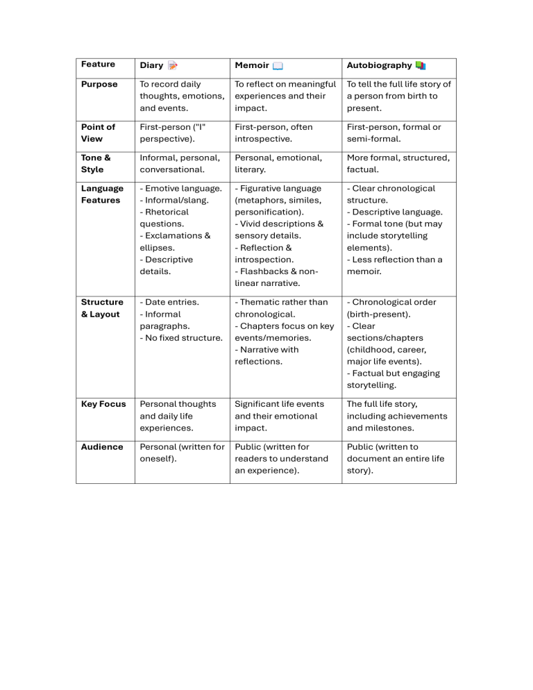 Diary vs. Memoir vs. Autobiography: Key Differences