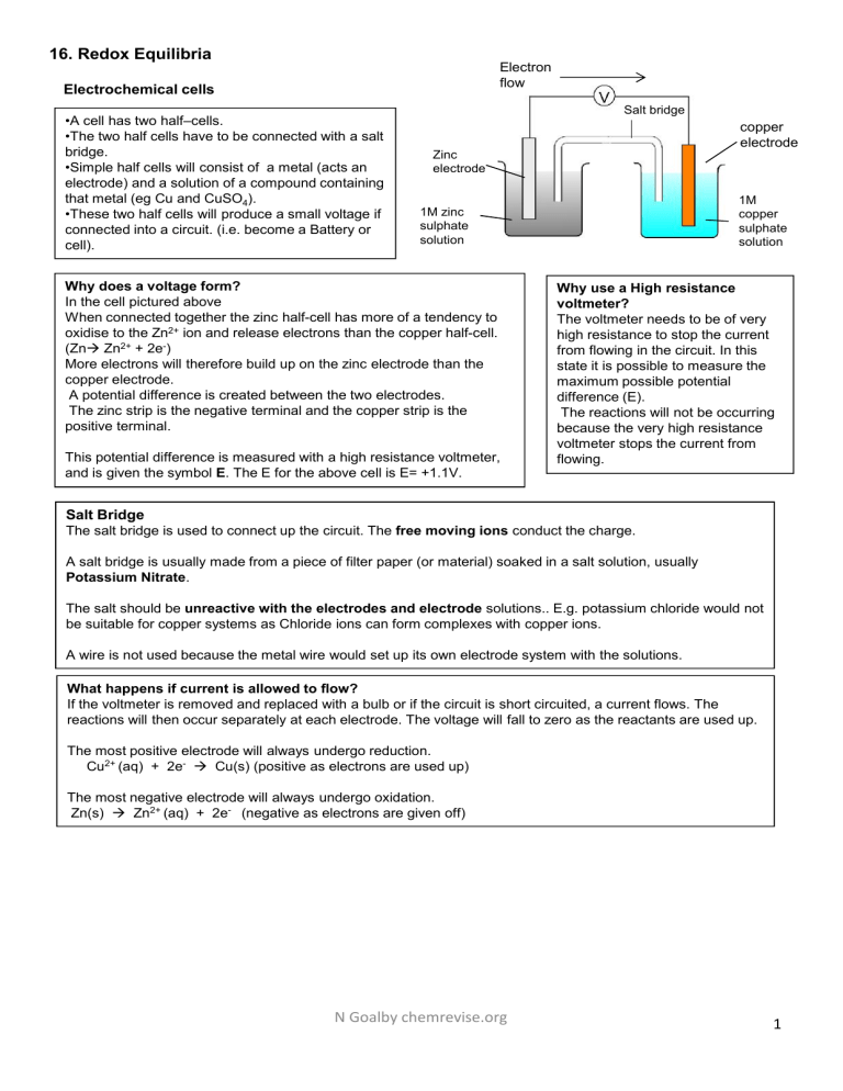 Redox Equilibria & Electrochemical Cells Explained