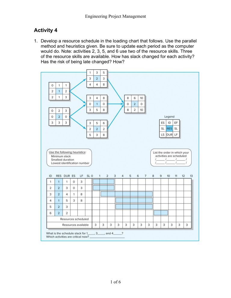 Engineering Project Management: Resource Scheduling & Cost Compression