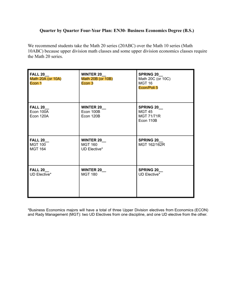 Business Economics Degree Plan: EN30 Course Guide