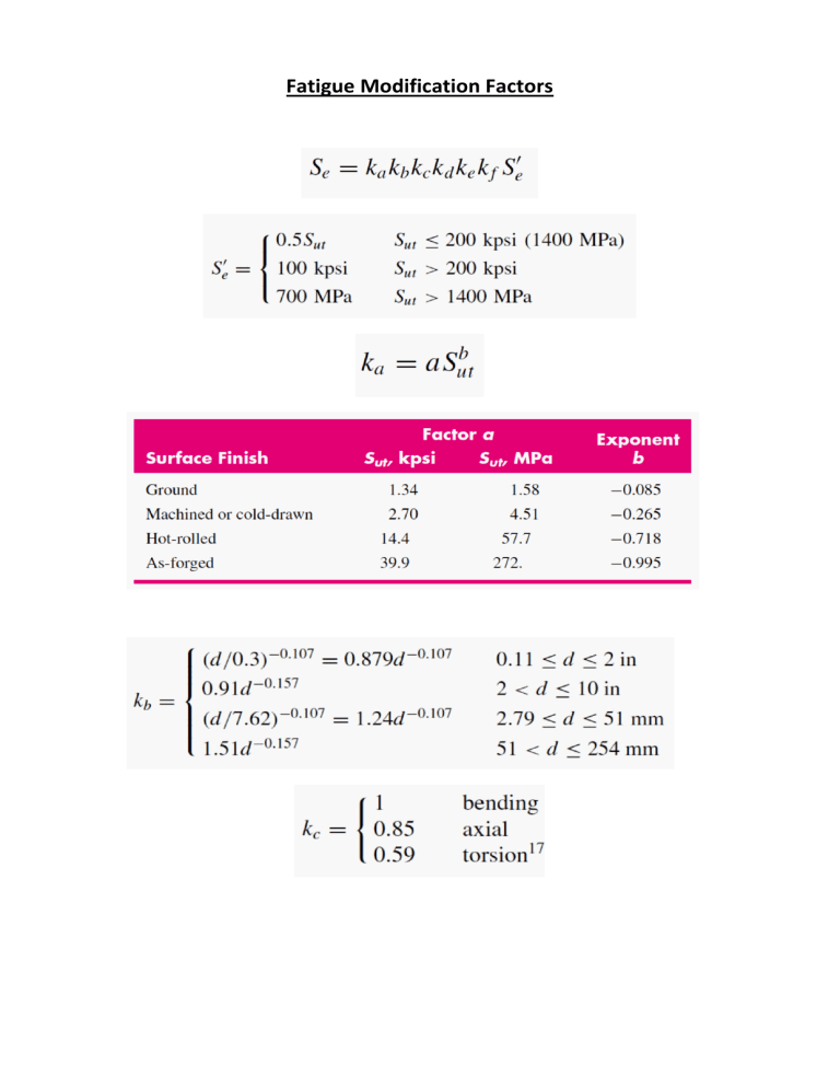 Fatigue Modification Factors in Mechanical Engineering