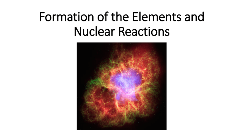 Element Formation & Nuclear Reactions: Activity Cards