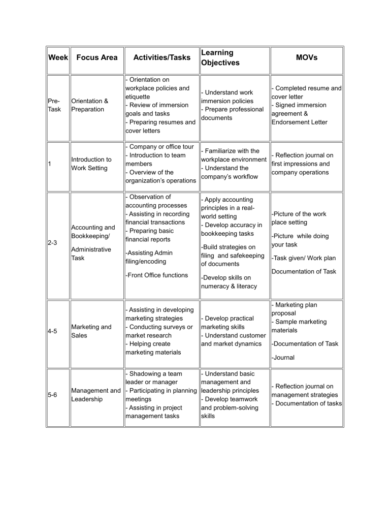 ABM Work Immersion Matrix: Activities & Objectives