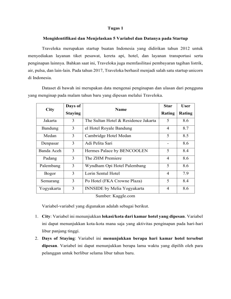 Analisis Data Traveloka: Variabel & Wawasan