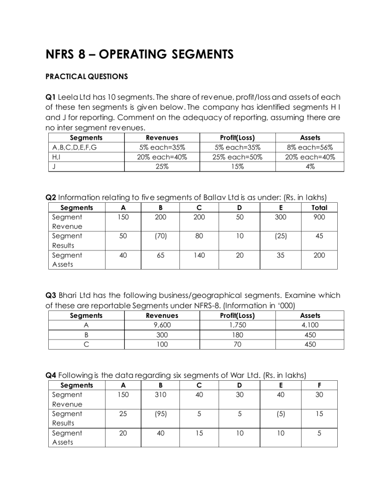 NFRS 8 Operating Segments: Practical Questions